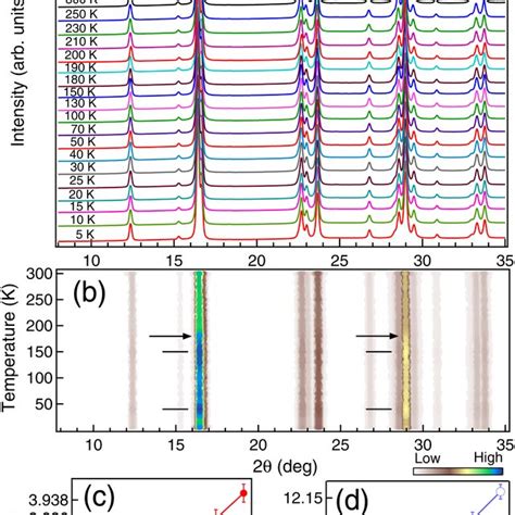 Synchrotron Radiation Xrd At 15 Kev On The Powder Nd2cuo4 Sample Download Scientific Diagram