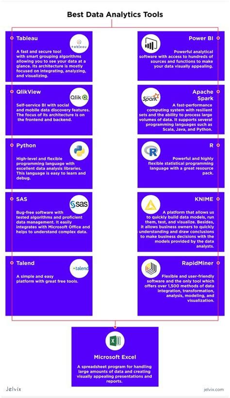 The Big Data Age Artofit