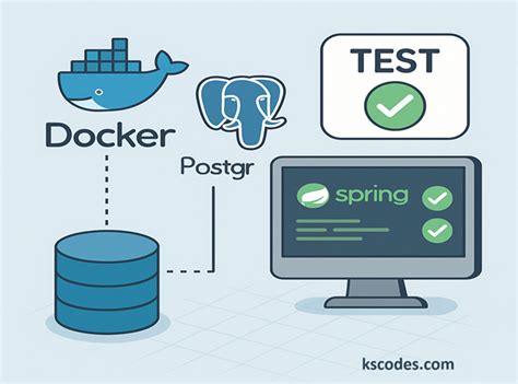 Spring Boot Testcontainers For Database Testing Kscodes