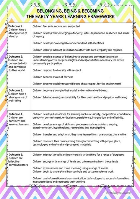 EYLF Early Years Learning Framework Overview Cheat Sheet Learning