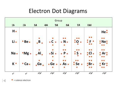 Visualizing CCl4 With An Electron Dot Diagram