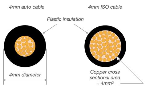 12v Wire And Cabling Compact Rv