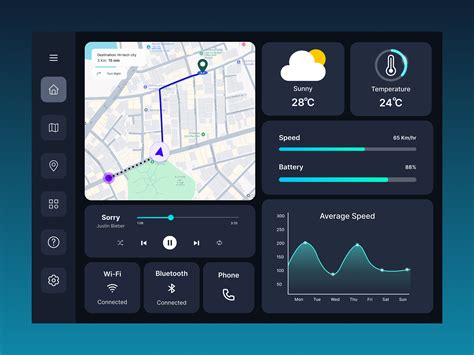 Car Dashboard Automotive Interface Daily Ui Challenge 34 By Bhavana