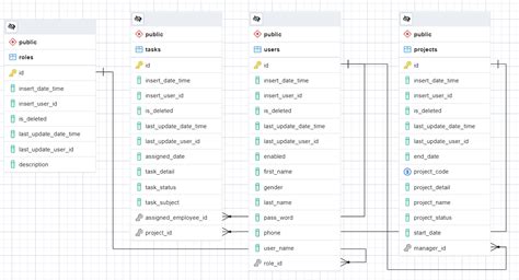 Github Dzholdoshevticketing Project Data