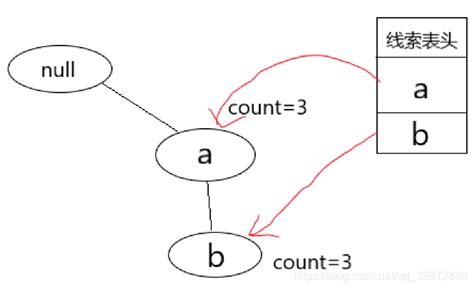 简单详细叙述fpgrowth算法思想（附python源码实现） Csdn博客