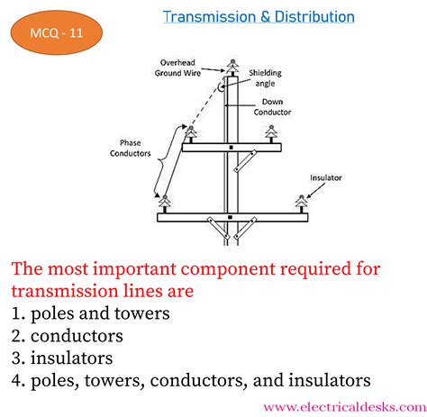 The Most Important Component Required For Transmission Lines Are