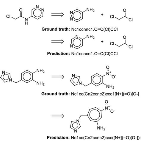 pdf retrosynthetic reaction prediction using neural sequence to sequence models
