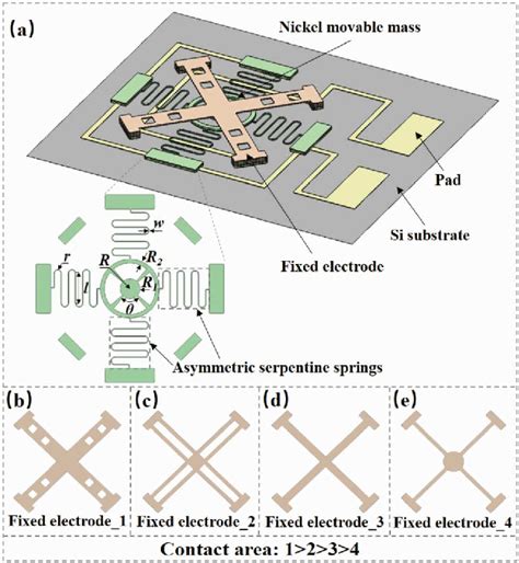 Figure 3 From Lightweight Inertial Switch With Spiral Separation