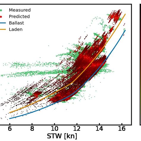 Pdf Towards Improved Prediction Of Ship Performance A Comparative Analysis On In Service Ship