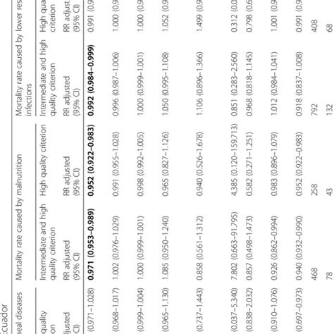 Fixed Effect Negative Binomial Models For Adjusted Associations Between Download Scientific