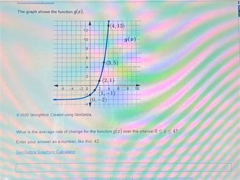 Solved The Graph Shows The Function Gx 2020 Strongmind