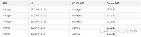 Docker Swarm 集群环境搭建及弹性服务部署 知乎