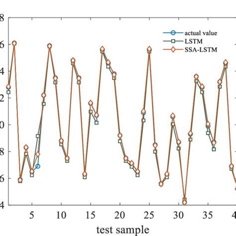 Prediction Contrast Map Download Scientific Diagram