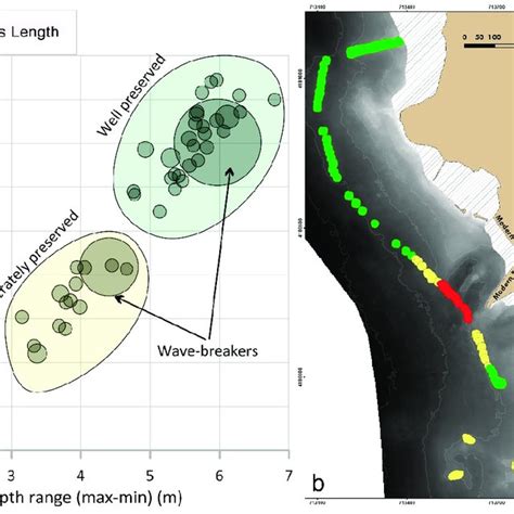 A Plot Of The Depth Range X Axis Versus The Standard Deviation Download Scientific Diagram