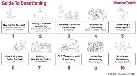 🇬🇧 Uk On Twitter Rt Teachertoolkit 🚀 Putting The Ideas Templates Slide