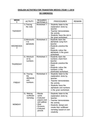 English Activities For Transition Weeks 2017 PDF
