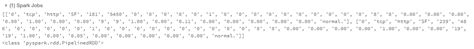 Sql At Scale With Apache Spark Sql And Dataframes — Concepts Architecture And Examples By