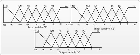 Figure 10 From Fault Tolerant Control Strategy For Hall Sensors In Bldc