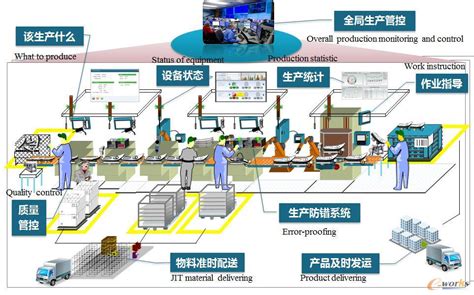 智能制造技术 智能制造 工业智能制造 大山谷图库
