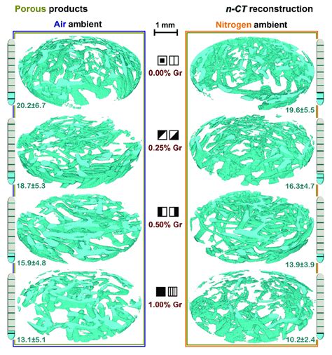 Nano Ct 3d Reconstruction Of The Porous Samples Thermally Treated In Download Scientific