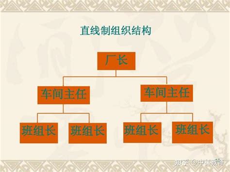 现代企业组织结构的类型 知乎