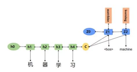 智能问答系统核心技术解析 知乎 智能问答系统核心技术解析 知乎
