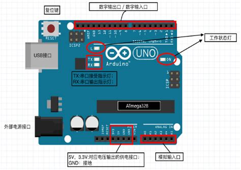 基于atmega328的农业监测系统设计与实现 Csdn博客