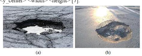 Figure 1 From Pothole Detection System A Real Time Solution For Detecting Potholes Semantic