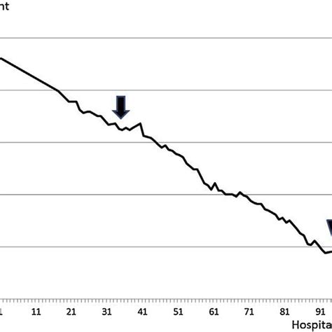 Laparoscopic Cholecystostomy A A Purse String Suture Was Placed In Download Scientific