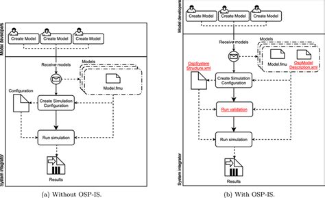 Illustrative Comparison Of Typical Simplified Workflows For Assembling Download Scientific