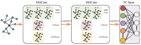 Symmetry Free Full Text A Domain Adversarial Multi Graph