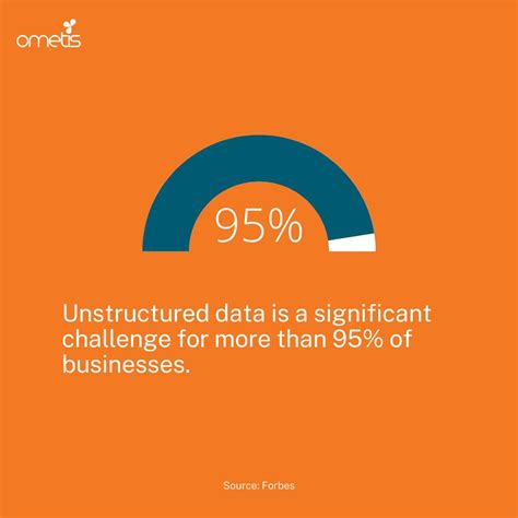 Ometis Limited On Linkedin Qlikanswers Qlik Analytics Digitaltransformation Unstructureddata…