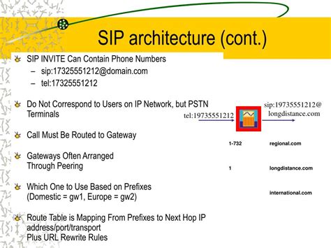ppt internet multimedia architecture powerpoint presentation free download id 877692