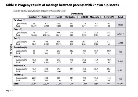 Pennhip Vs Ofa Hip Dysplasia Testing