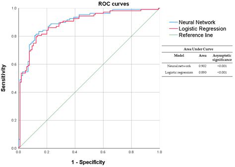 Strain Elastography Fat To Lesion Index Is Associated With Mammography