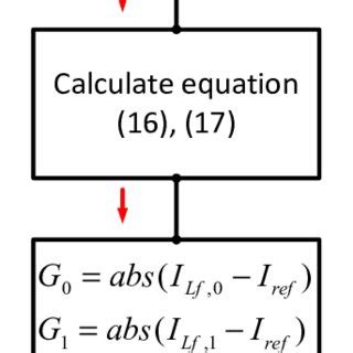 Proposed MPC Algorithm Download Scientific Diagram
