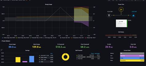 Manual Setup Problems Jasonacox Powerwall Dashboard Discussion