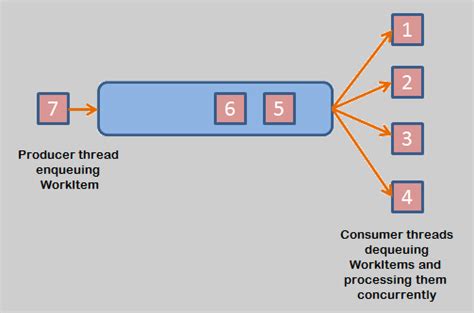 C11 Multi Threaded Programming Task Queue Patterns Part 1