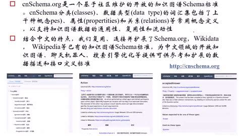 知识图谱knowledge Template Population Csdn博客
