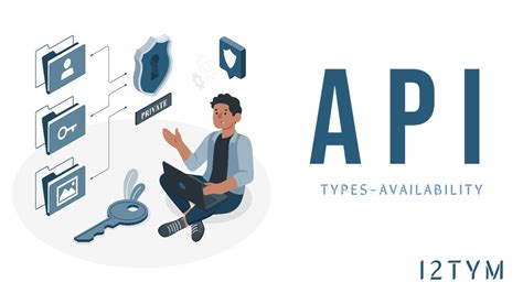 Basic Explanation About The Api Types Based On The Availablity Tamil Networking I2tym