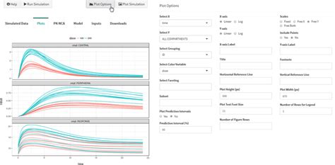 Different Plotting Options That Can Be Used To Customize The Plot