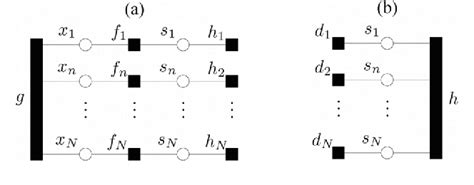 Figure 1 From Turbo Reconstruction Of Structured Sparse Signals Semantic Scholar