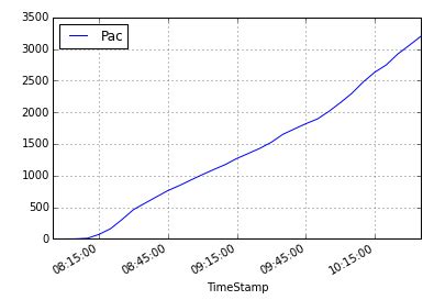 Python Matplotlib Mysql Blank Plot Stack Overflow
