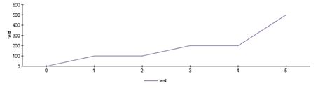 Php Pchart Linear Chart Image Quality Stack Overflow
