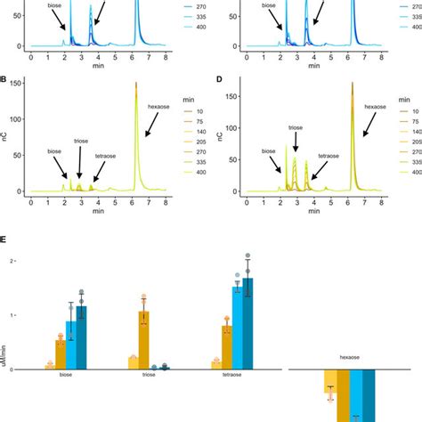 A Simplified Formula Of A Glucomannan Chemical Structure And