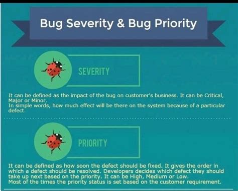 Rushikesh Patil On Linkedin Softwaretesting Bugpriority Bugseverity Bugimpact Testing Qa