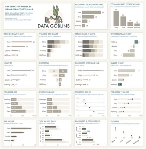 Bar Charts In Power Bi — Data Goblins