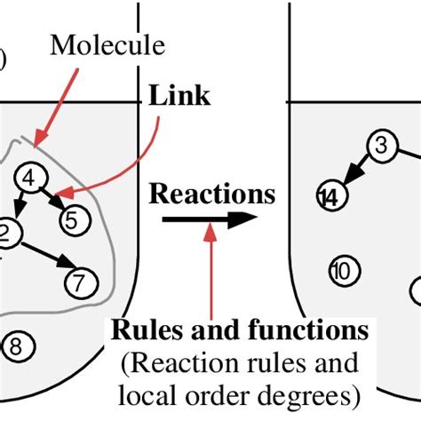 An Example Of A Graph Coloring Problem And Its Representation
