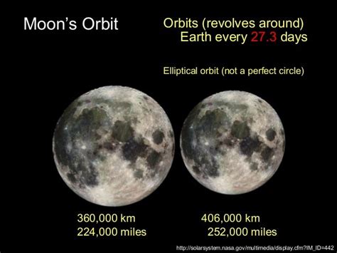 Earth Moon Statistics
