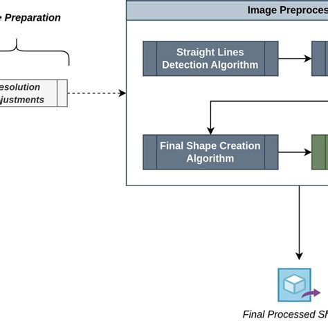 Pdf Sollerman Hand Function Sub Test Write With A Pen A Computer